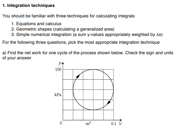 Solved 1. Integration techniques You should be familiar with | Chegg.com