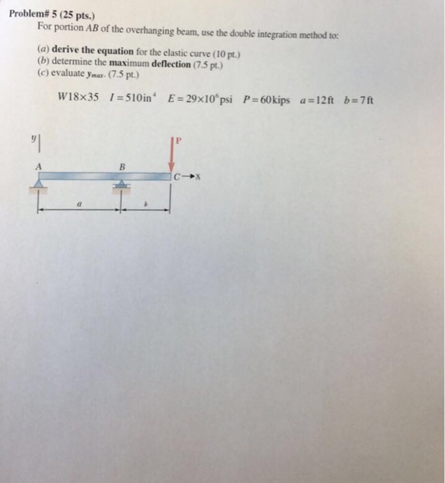 Solved For portion AB of the overhanging beam, use the | Chegg.com