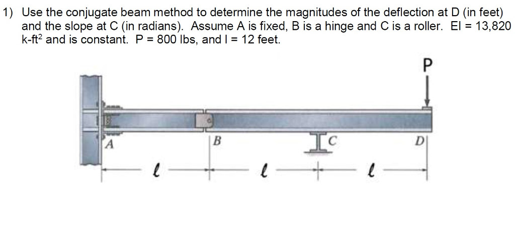 Solved Use the conjugate beam method to determine the | Chegg.com