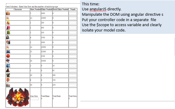 Solved This time Use angularJS directly. Manipulate the DOM | Chegg.com