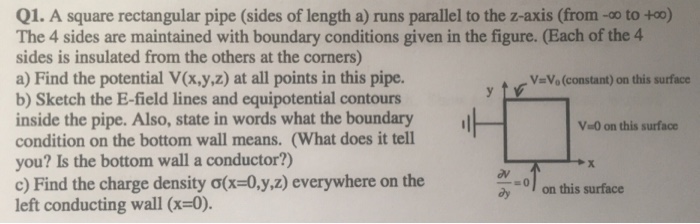 Solved A square rectangular pipe (sides of length a) runs | Chegg.com