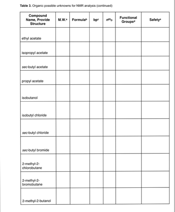 Solved Table 3. Organic possible unknowns for NMR analysis | Chegg.com