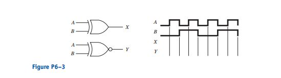 Solved 3–1. Build the truth table for: (a) a three-input AND | Chegg.com