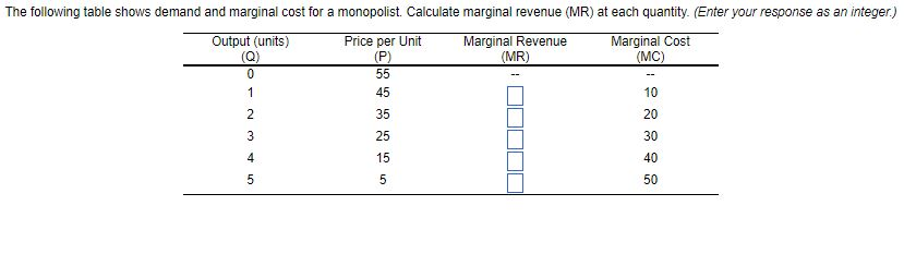 Solved The following table shows demand and marginal cost | Chegg.com