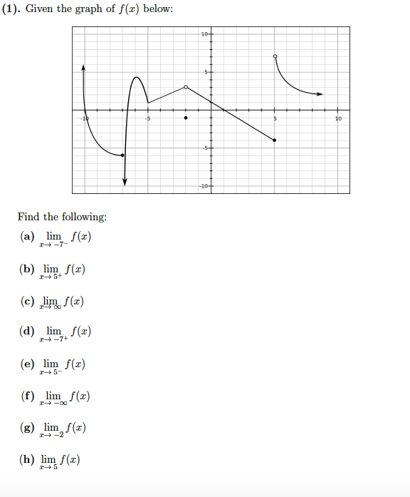 Solved Given the graph of f(x) below: Find the following: | Chegg.com