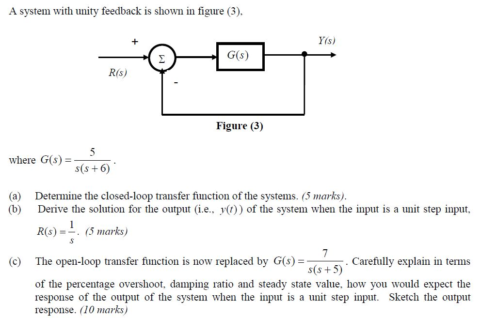 Solved A System With Unity Feedback Is Shown In Figure 3 