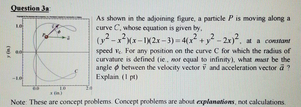 Solved As shown in the adjoining figure, a particle P is | Chegg.com