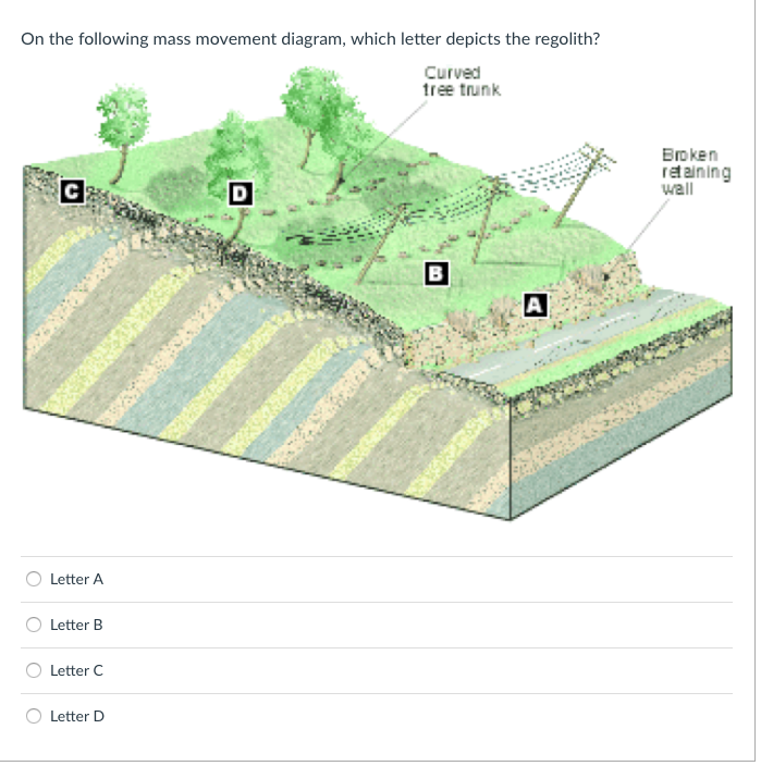 Solved Calculate the stream gradient for the following | Chegg.com