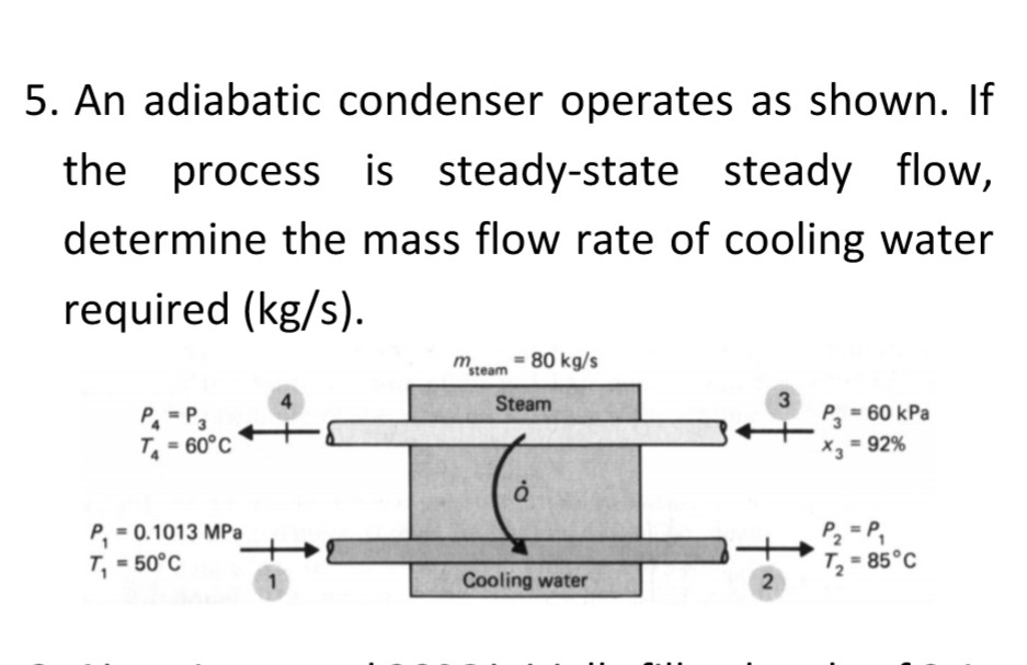 Solved 5. An adiabatic condenser operates as shown. If the | Chegg.com