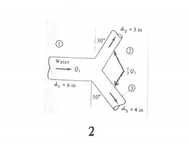 Solved Q.2 A horizontal pipe splits into two separate equal | Chegg.com