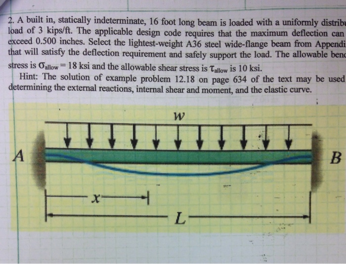 Solved A built in statically indeterminate 16 foot long beam | Chegg.com