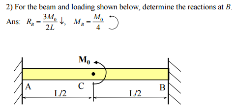 Solved For the beam and loading shown below, determine the | Chegg.com