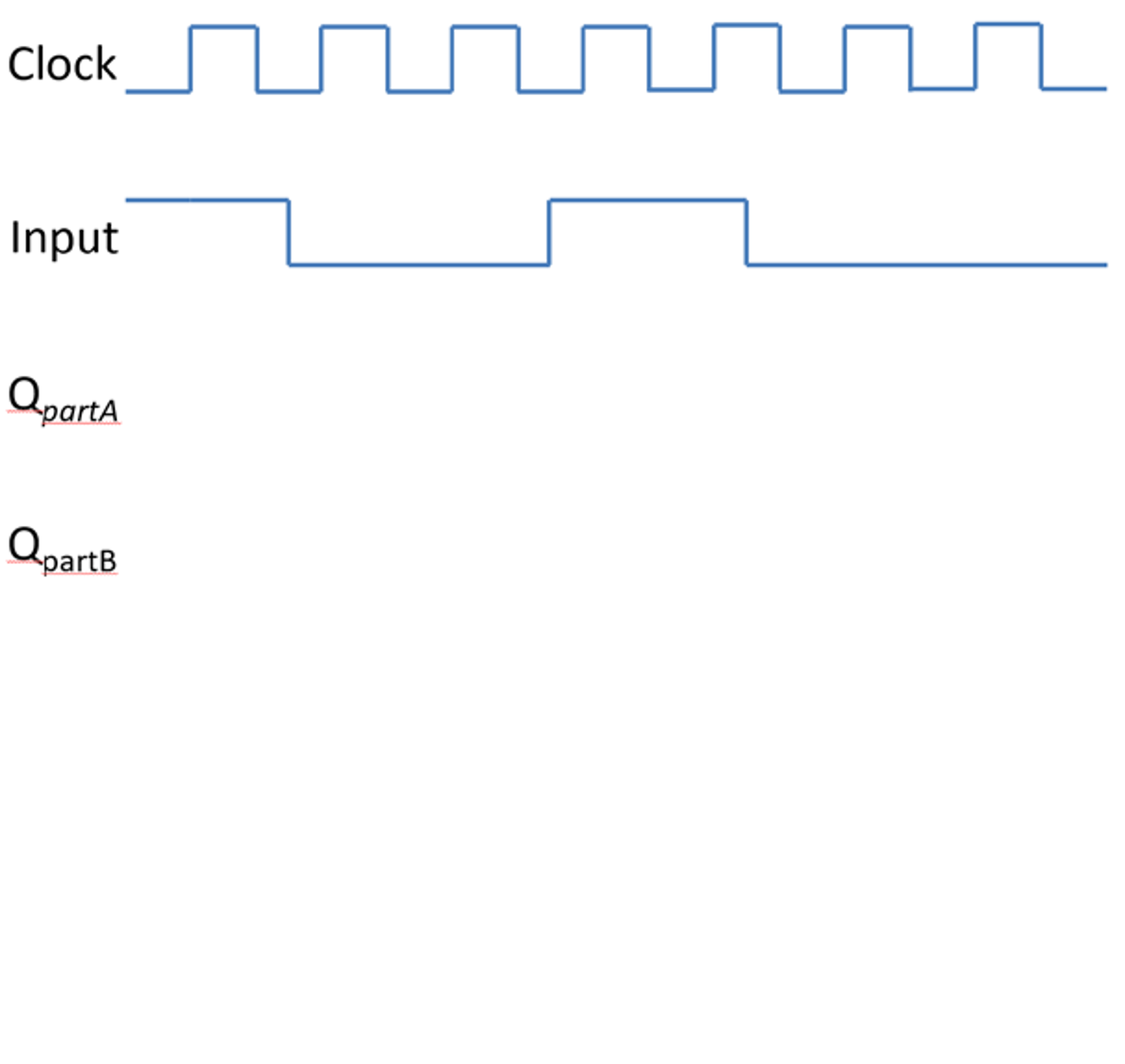 Given The Input And Clock Transitions Indicate The 