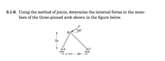 Solved Using the method of joints, determine the internal | Chegg.com