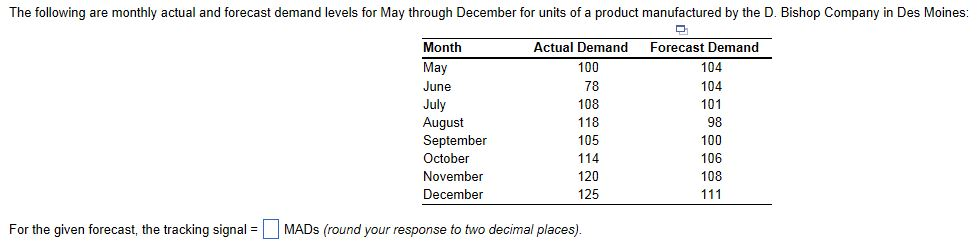 Solved The following are monthly actual and forecast demand | Chegg.com