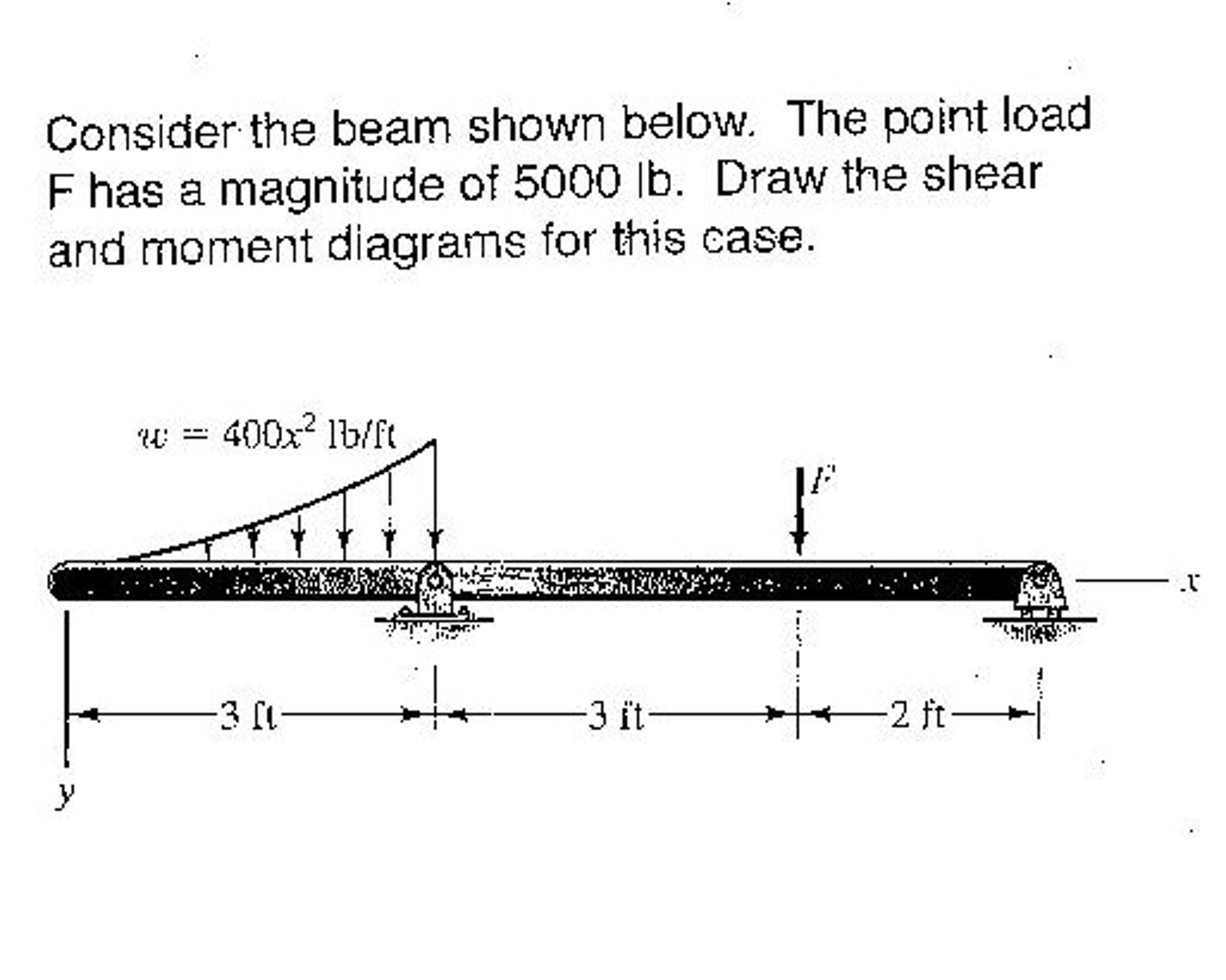 Solved Consider the beam shown below. The point load F has a | Chegg.com