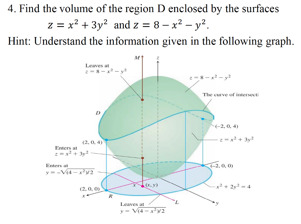 Solved 4 Find The Volume Of The Region D Enclosed By The
