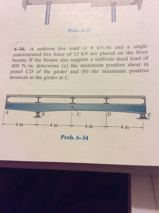 Solved A uniform live load of 8 kN/m and a single | Chegg.com