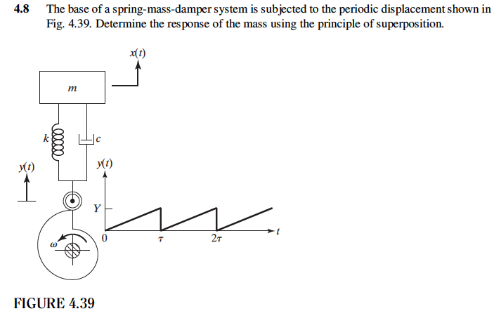 Solved The base of a spring-mass-damper system is subjected | Chegg.com