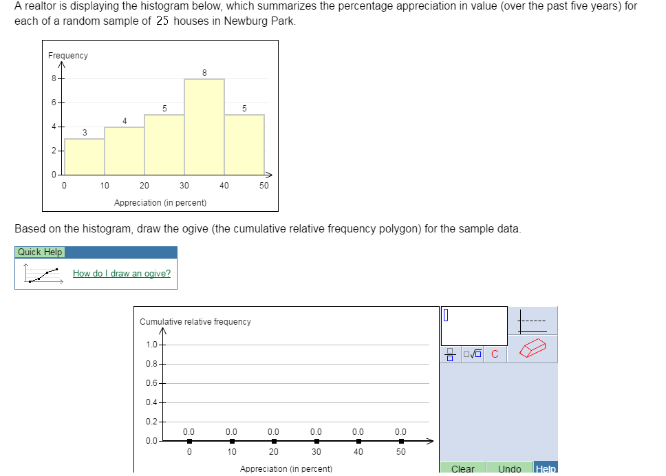 Solved A realtor is displaying the histogram below, which | Chegg.com