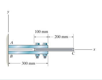 Solved The steel and aluminum plate assembly is bolted | Chegg.com