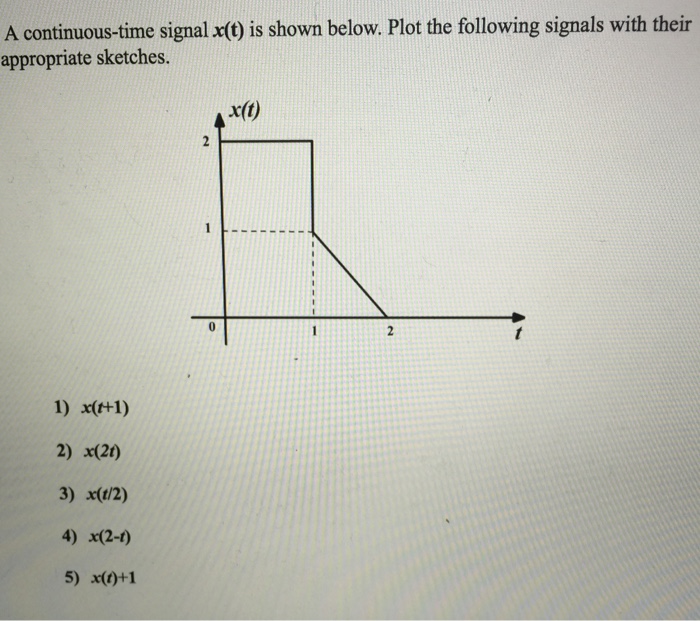Solved A continuous-time signal x(t) is shown below. Plot | Chegg.com