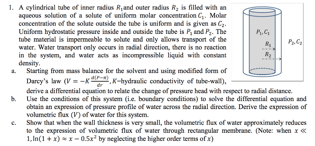 1. A cylindrical tube of inner radius R1and outer | Chegg.com