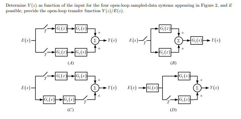 Solved Determine Y(z) as function of the input for the four | Chegg.com