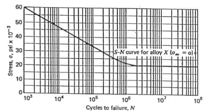 Solved A solid square bar with side dimension d is to be | Chegg.com