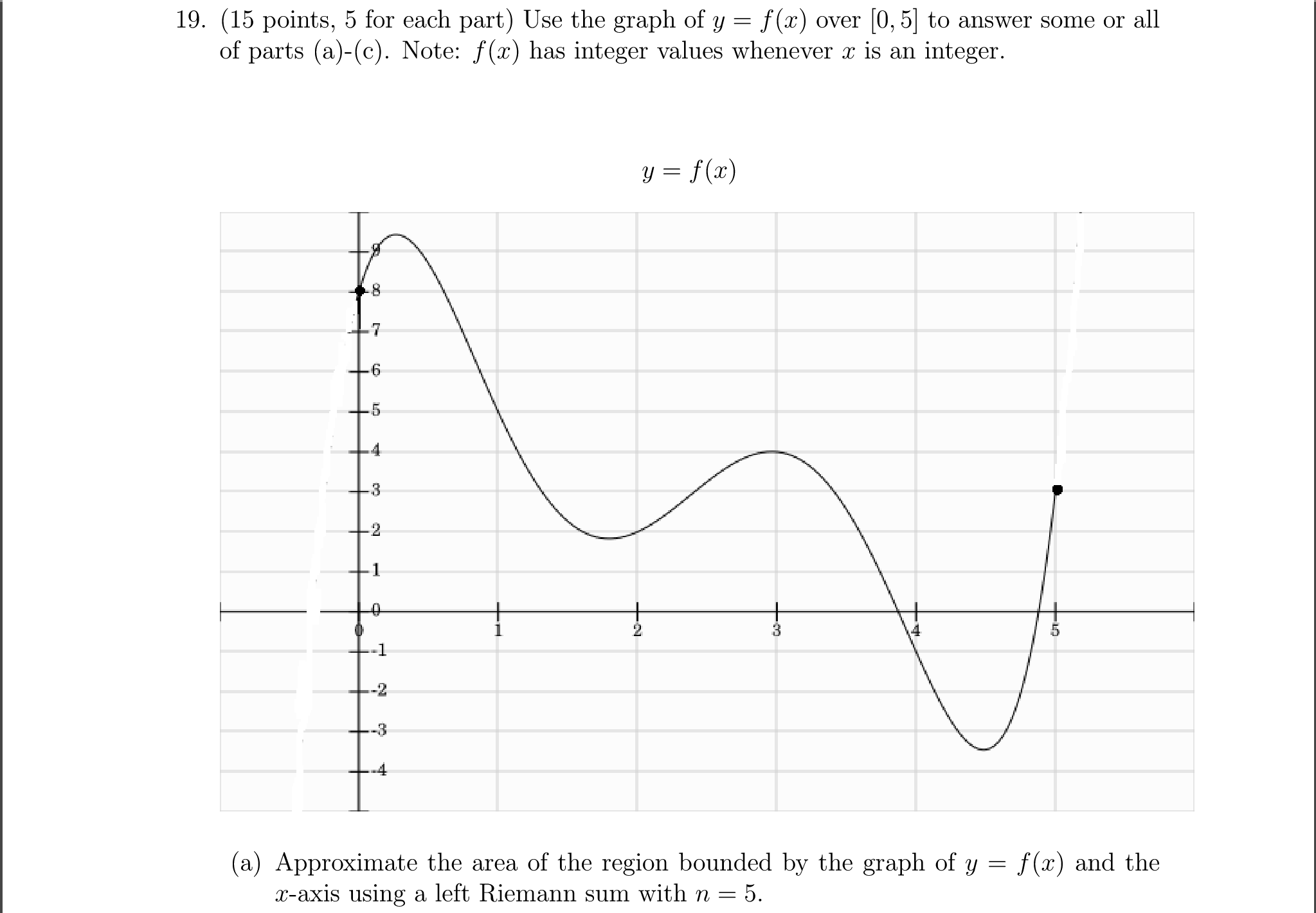 Solved Use the graph of y = f(x) over [0,5] to answer some | Chegg.com