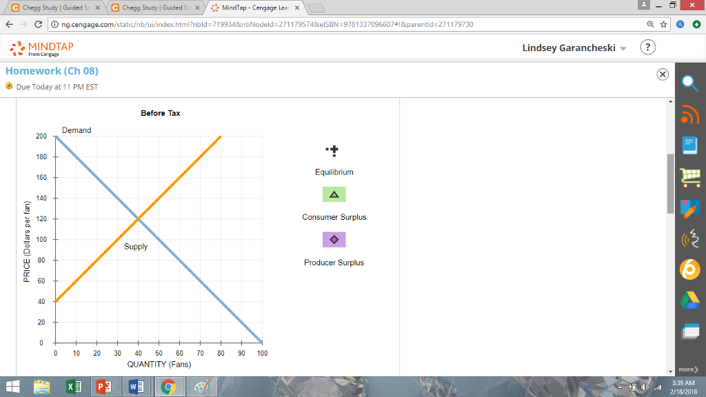 Solved: 2. Taxes And Welfare Consider The Market For Comme... | Chegg.com
