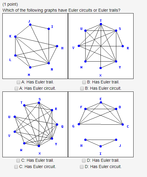 Solved (1 point) Which of the following graphs have Euler | Chegg.com