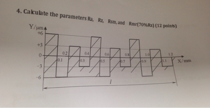 Solved Calculate the parameters Ra, Rz, and Rmr(70%Rz) | Chegg.com