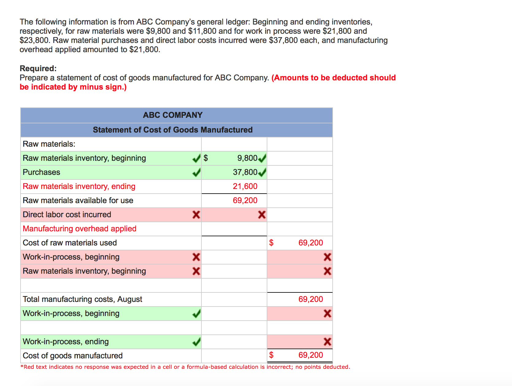 Solved The following information is from ABC Company's | Chegg.com