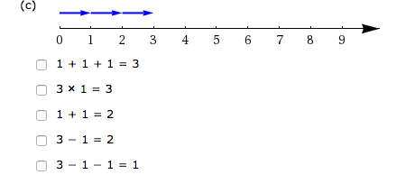 Solved Identify the computation the number line models | Chegg.com