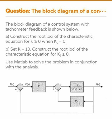Solved Question: The block diagram of a con... The block | Chegg.com