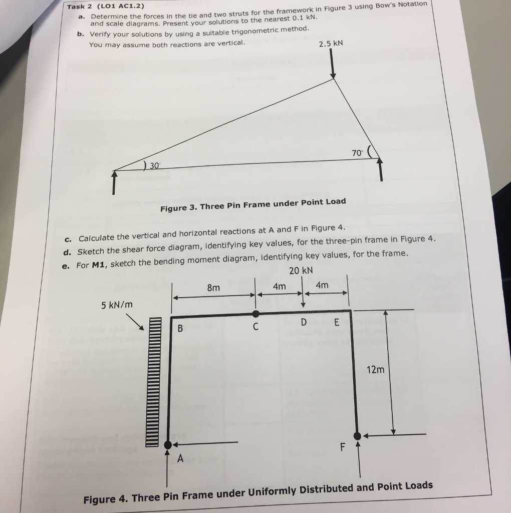 Solved Task 2 (LO1 AC1.2) a. Determine the forces in the tie | Chegg.com