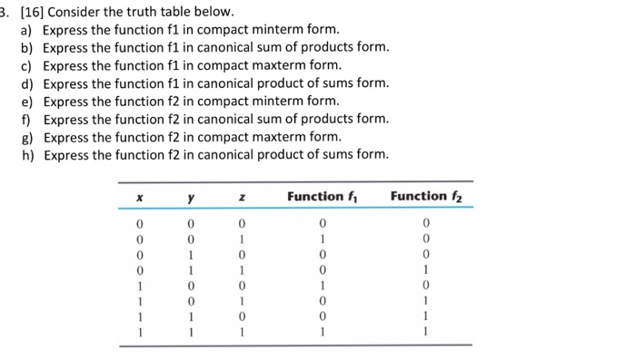Solved Consider the truth table below. Express the function | Chegg.com