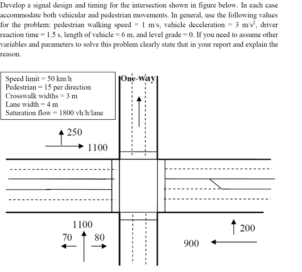Develop a signal design and timing for the | Chegg.com