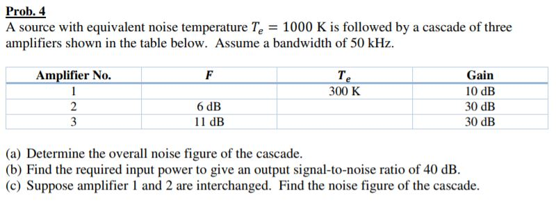 Solved Prob. 4 A source with equivalent noise temperature Te | Chegg.com