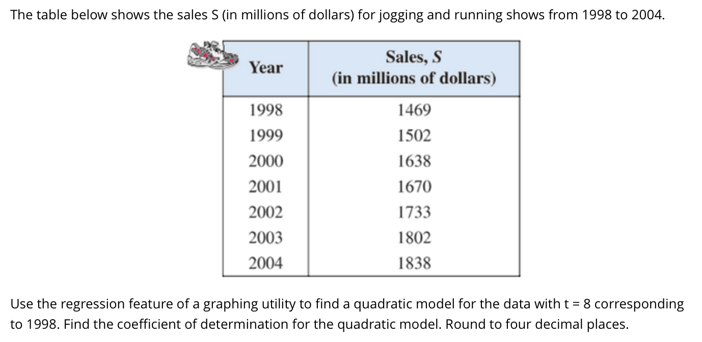Solved The table below shows the sales S (in millions of | Chegg.com