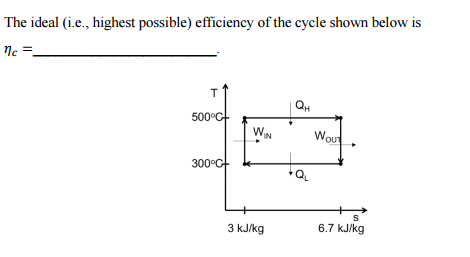 Solved The ideal (i.e., highest possible) efficiency of the | Chegg.com