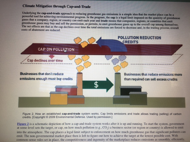 Solved Underlying the cap-and-trade approach to reducing | Chegg.com
