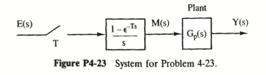 4-29. Consider a proportional-integral (PI) digital | Chegg.com
