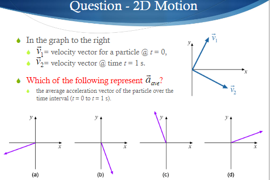 Solved Question - 2D Motion In the graph to the right 0, VI= | Chegg.com