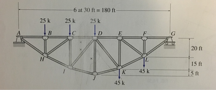 Solved Civil engineer, method by sections. First correct and | Chegg.com
