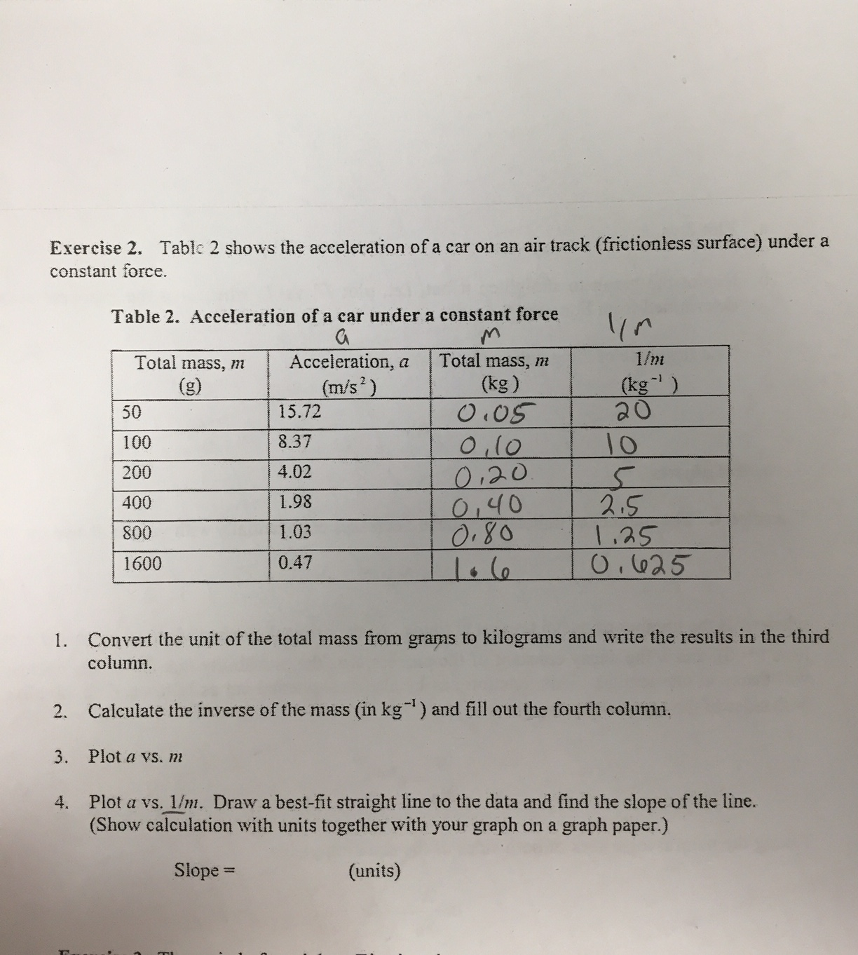 Solved Convert the unit of the total mass from grams to | Chegg.com