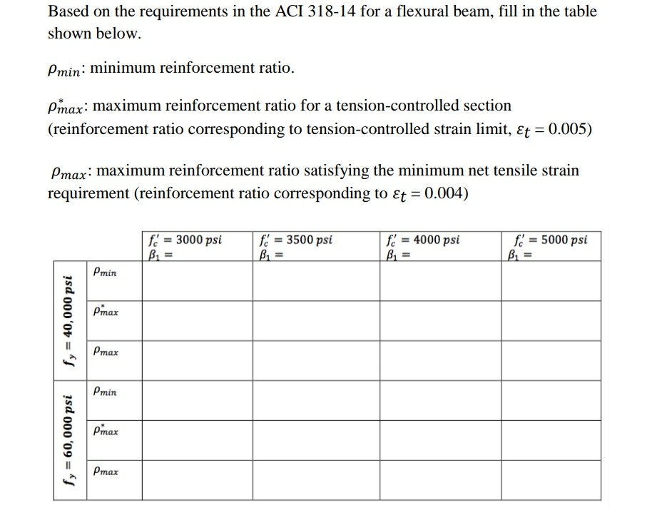 Solved Based on the requirements in the ACI 318-14 for a | Chegg.com