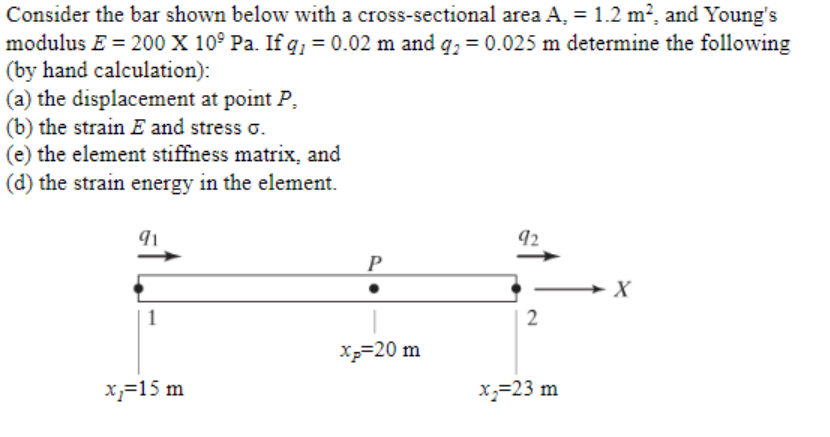 Solved Consider the bar shown below with a cross-sectional | Chegg.com