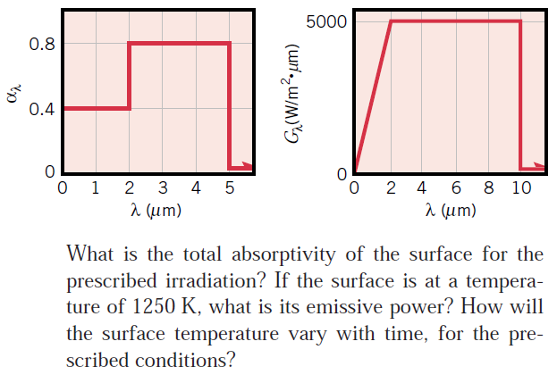 Solved Consider an opaque, diffuse surface for which the | Chegg.com